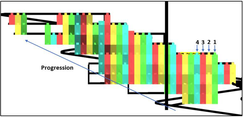 Talon Metals - Tamarack Mine Operations